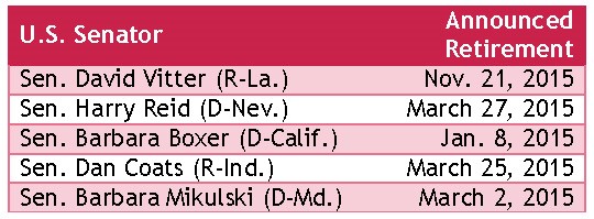 Will any U.S. Senators choose to retire? | OMSPAC